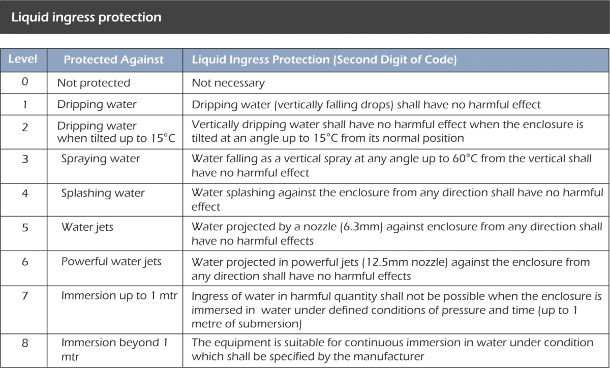ATEX Instruction Manual