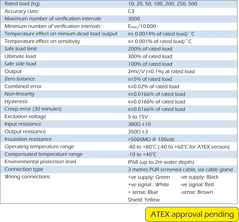 ️ BBL-1 Stainless Steel Beam Load Cell