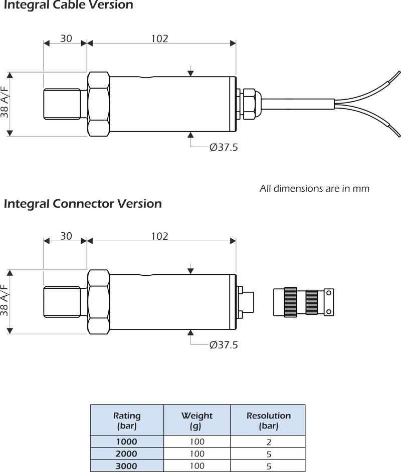 ️ BP70 High Range Pressure Transducer