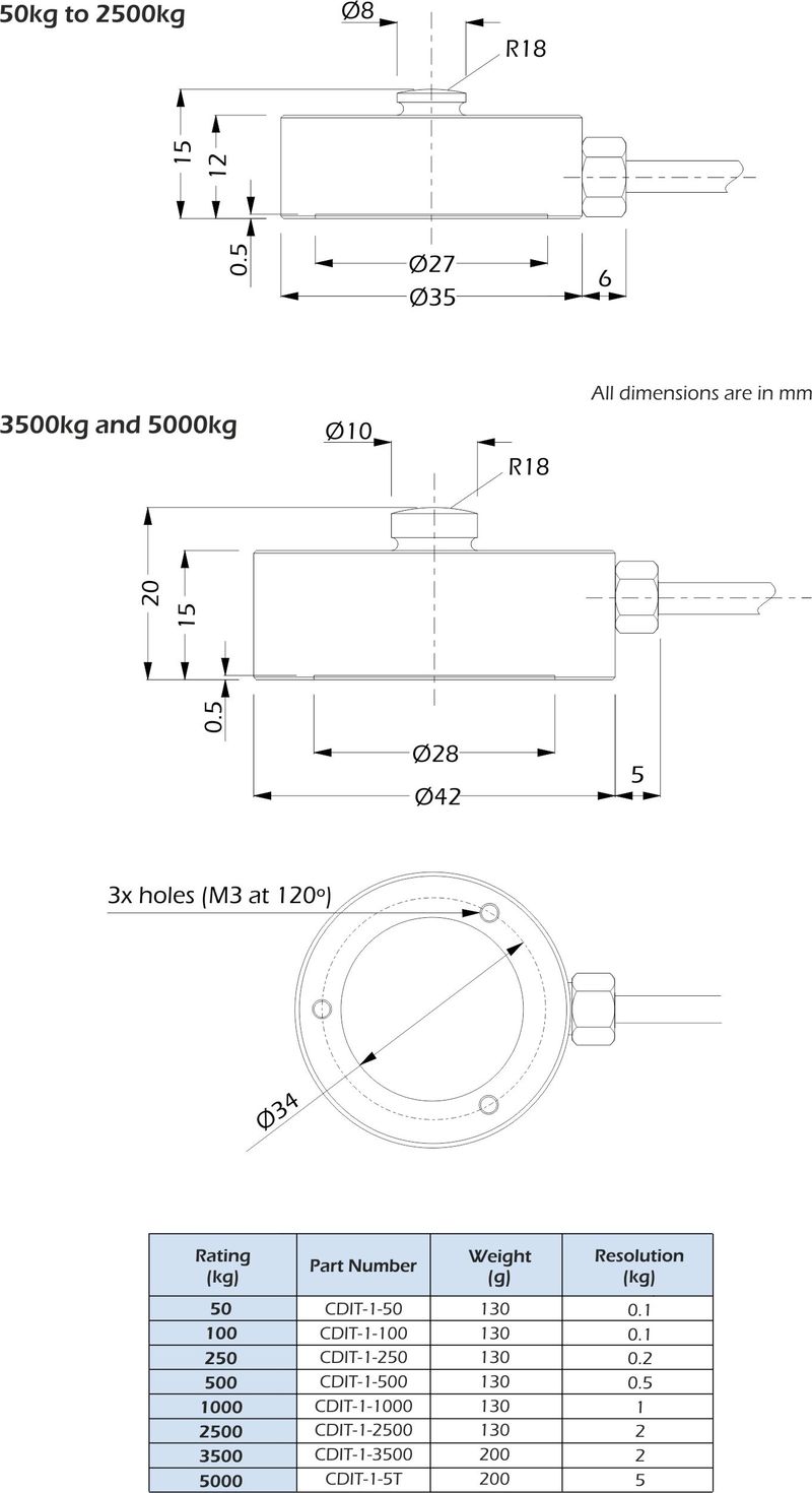 CDIT-1 Low Profile Compression Load Cell | LCM Systems