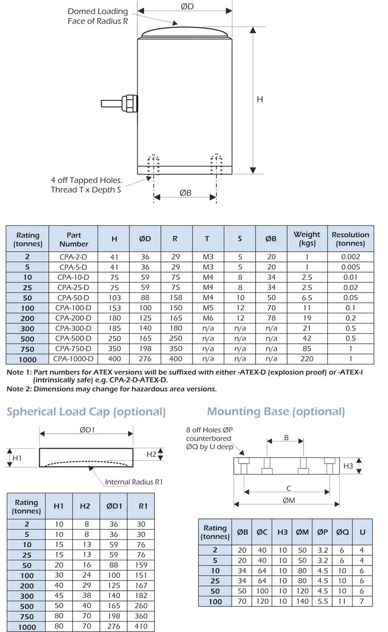 ️ CPA Stainless Steel Compression Loadcell