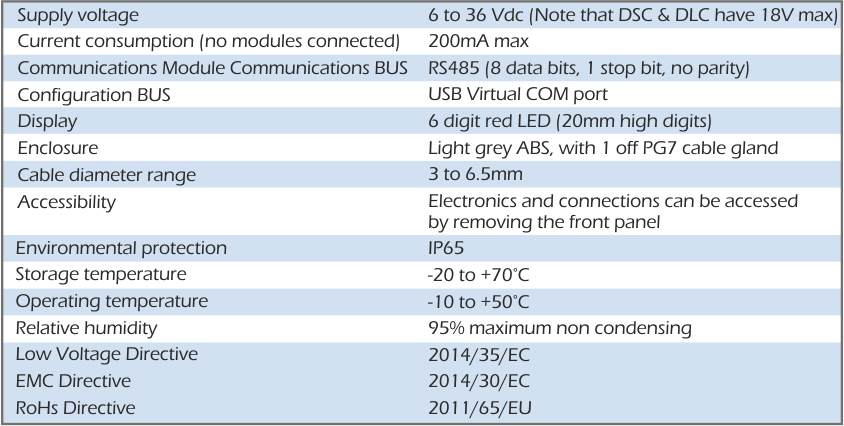 ️ DS485DIS Bulkhead Display