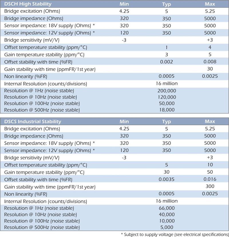 DSC Strain Gauge to Digital Data Converter ️