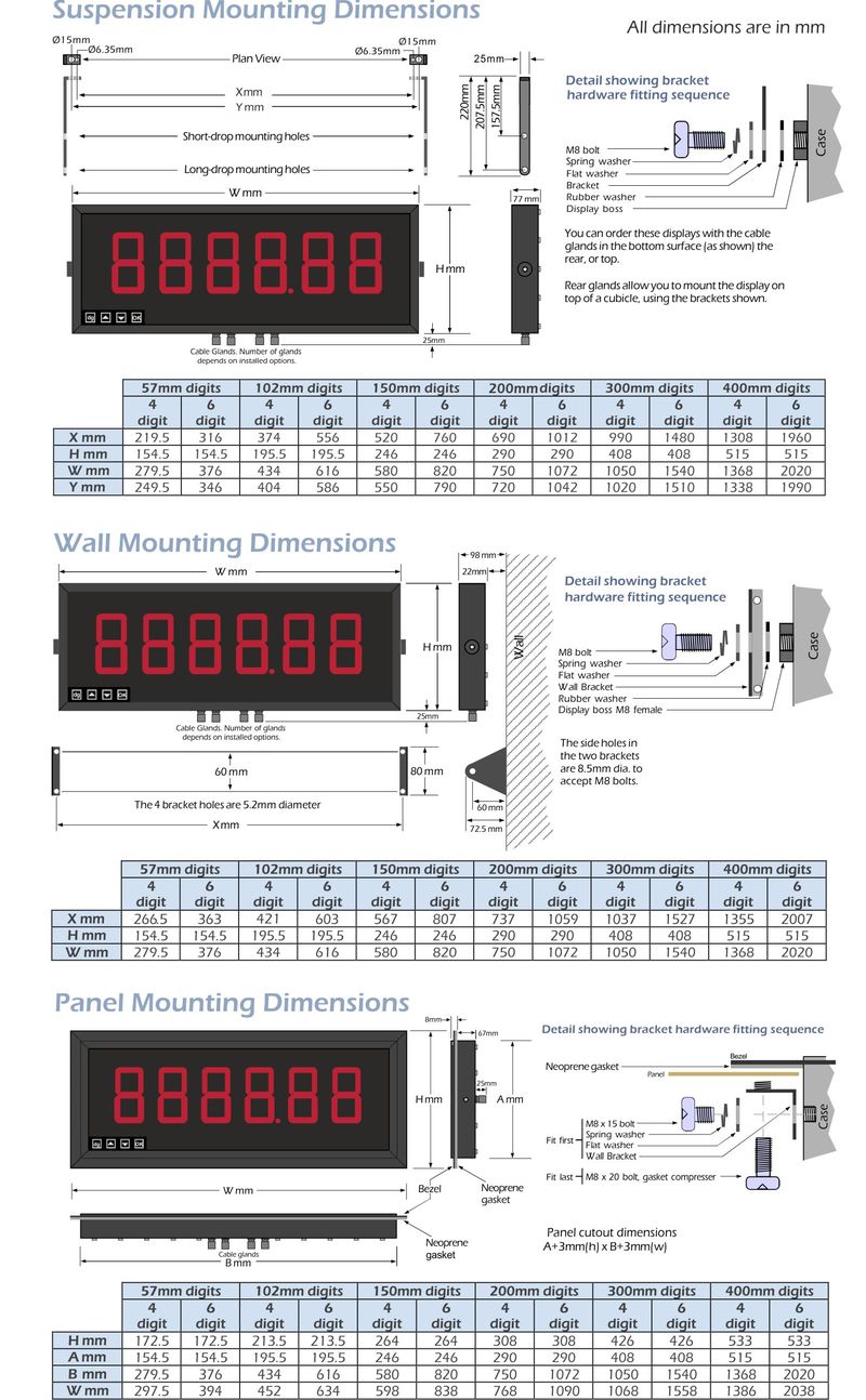 ️ LD-SERIAL RS232 & RS485 Input Large Digit Slave Display