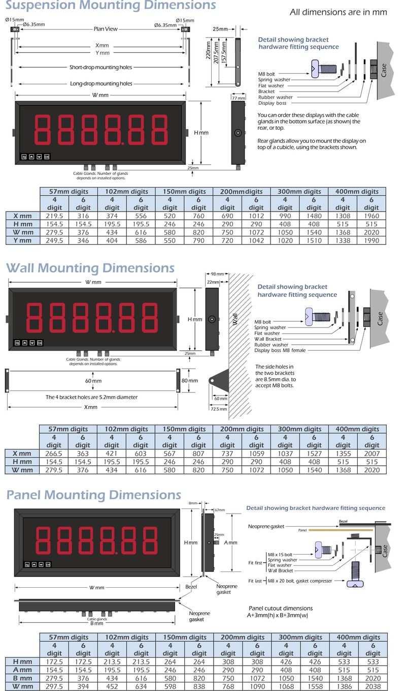 ️ LD-STRAIN Load Cell & Strain Gauge Input Large Digit Display