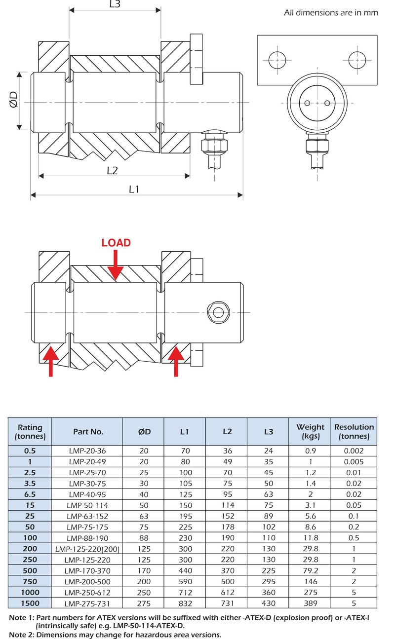 ️ LMP Stainless Steel Load Measuring Load Pin