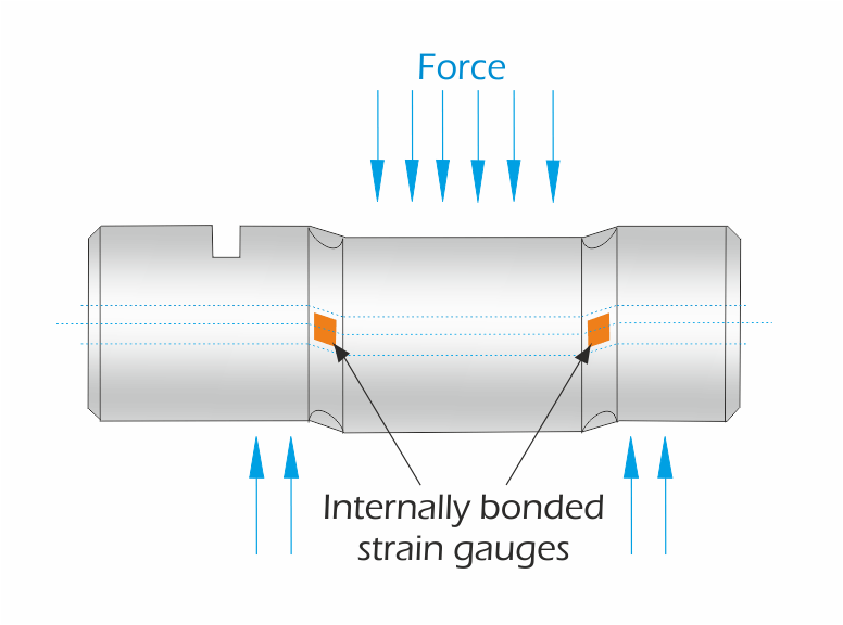 Load Pin - Getting the best from LCM Systems load pins ℹ️