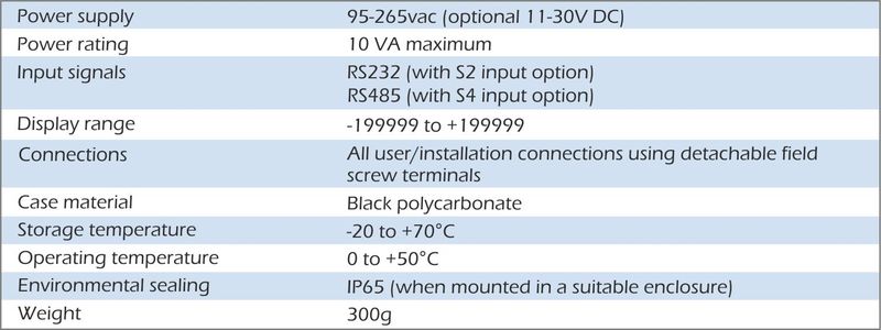 ️ PMD-SERIAL RS232 & RS485 Input Panel Mounting Slave Display