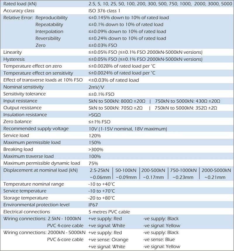 ️PTC-1 Stainless Steel Low Profile Universal Load Cell