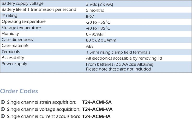️T24-ACMi Single Channel Wireless Compact Docking Module