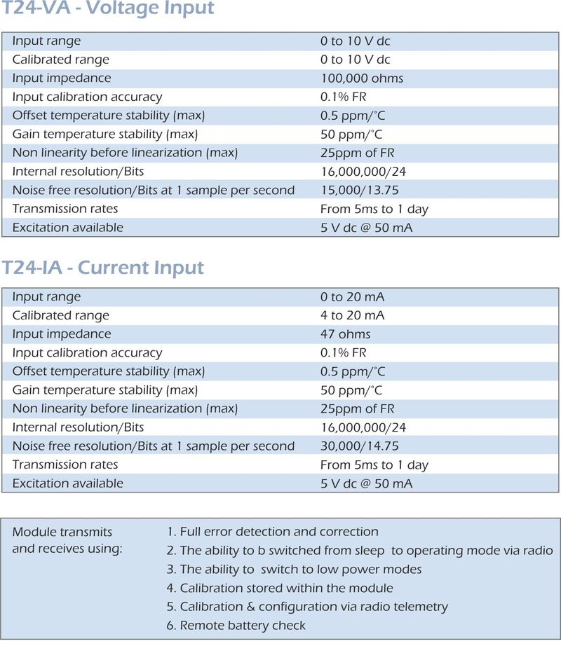 Wireless Voltage and Current Input Acquisition Module