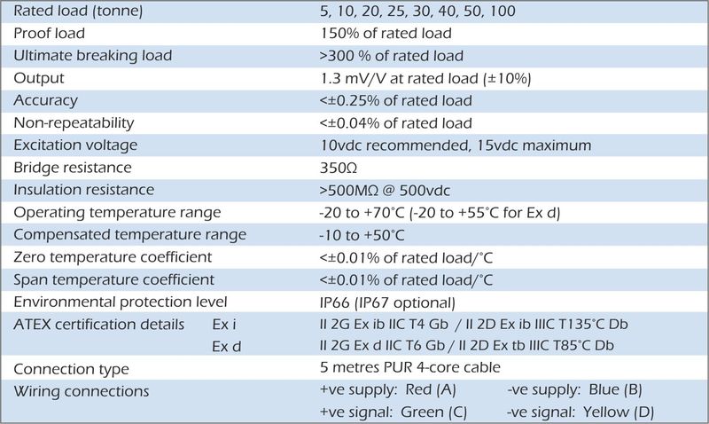 ️ TLL Stainless Steel Cabled Load Link