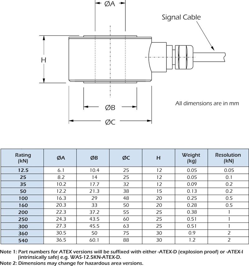 WAS Force Washer Through Hole Load Cell ️