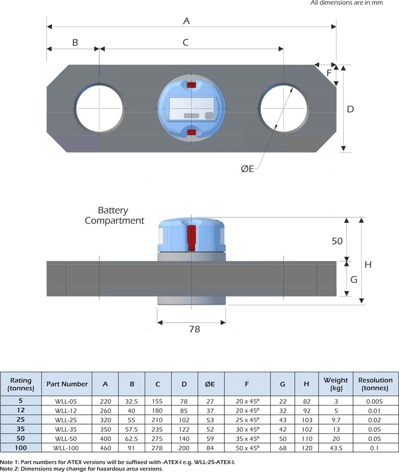 WLL Stainless Steel Wireless Load Link | LCM Systems