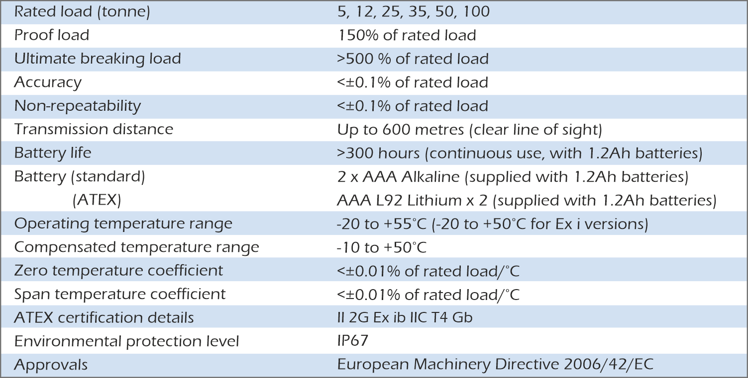 WLL Stainless Steel Wireless Load Link | LCM Systems
