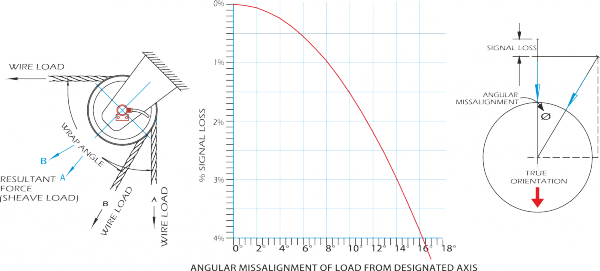 Load Pin - Getting the best from LCM Systems load pins ℹ️
