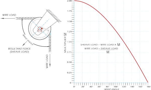 Load Pin - Getting the best from LCM Systems load pins ℹ️