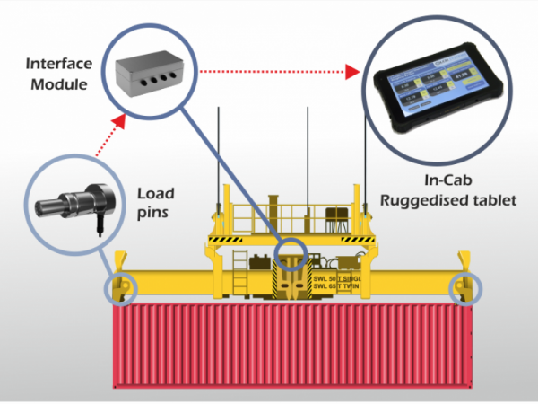 Load Cells - Special Bespoke & Custom Design
